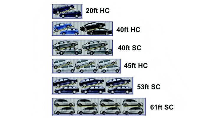 Car Rack – Heavy-Duty Vehicle Storage & Transport Solution - Urban ...
